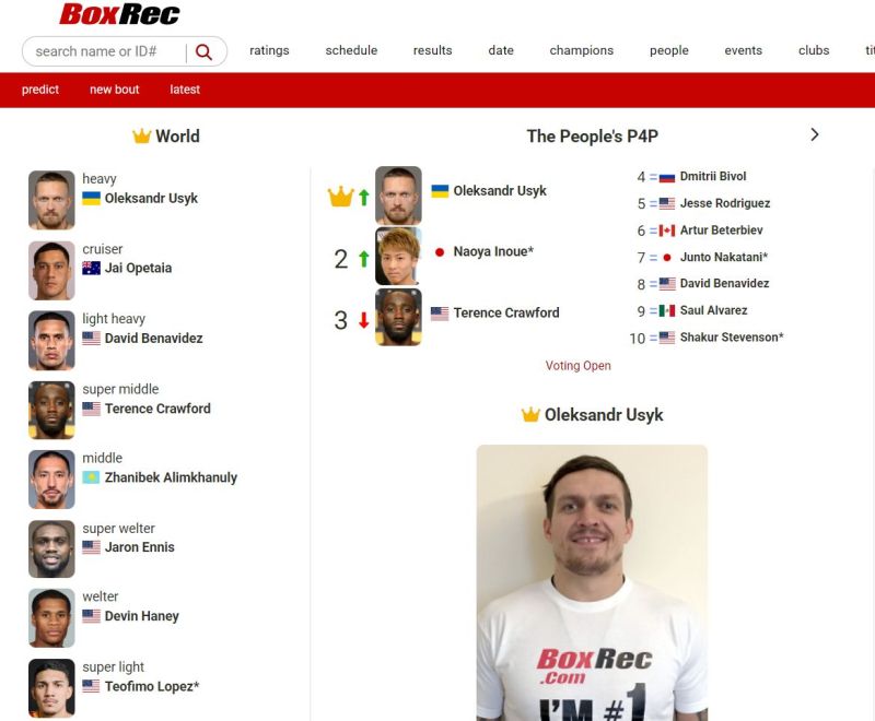 BoxRec 3.0 - Взгляд изнутри. (Часть 2) Рейтинг p4p | Fightnews.info